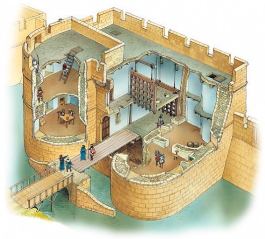 Castle Gatehouse Design