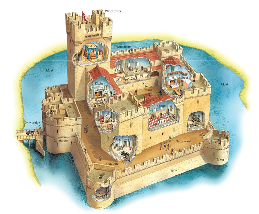 Castle Diagram Gatehouse