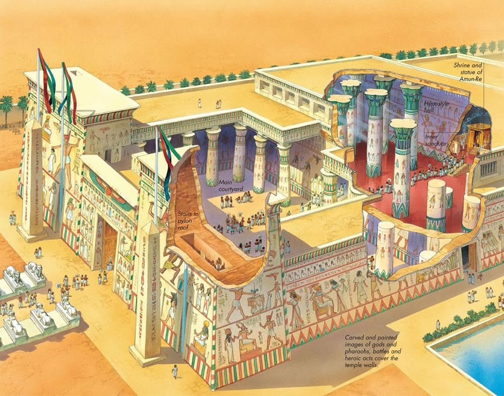 Ancient Egypt Religion Temples
